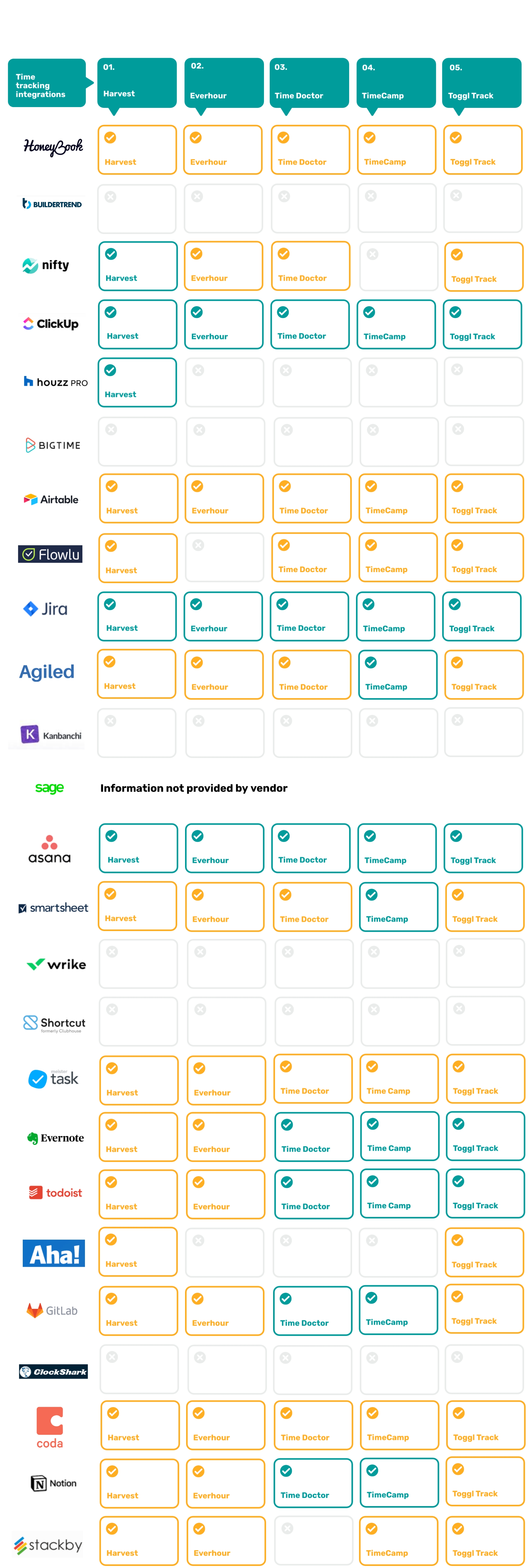 GetApp’s Integration Leaders in Project Management