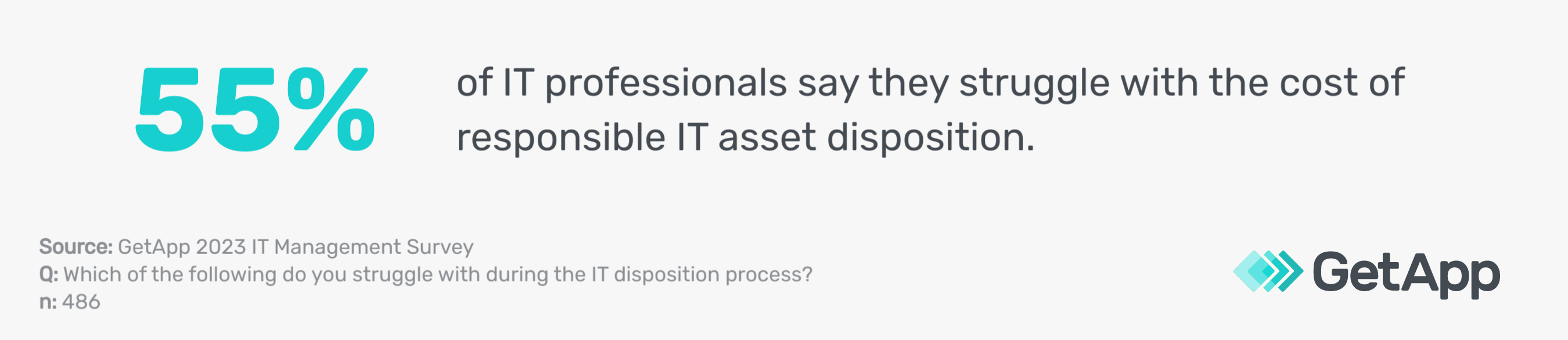 What Is IT Asset Disposition? A Beginner's Guide To Asset Disposal