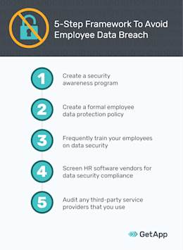 Follow These 5 Steps To Avoid An Employee Data Breach