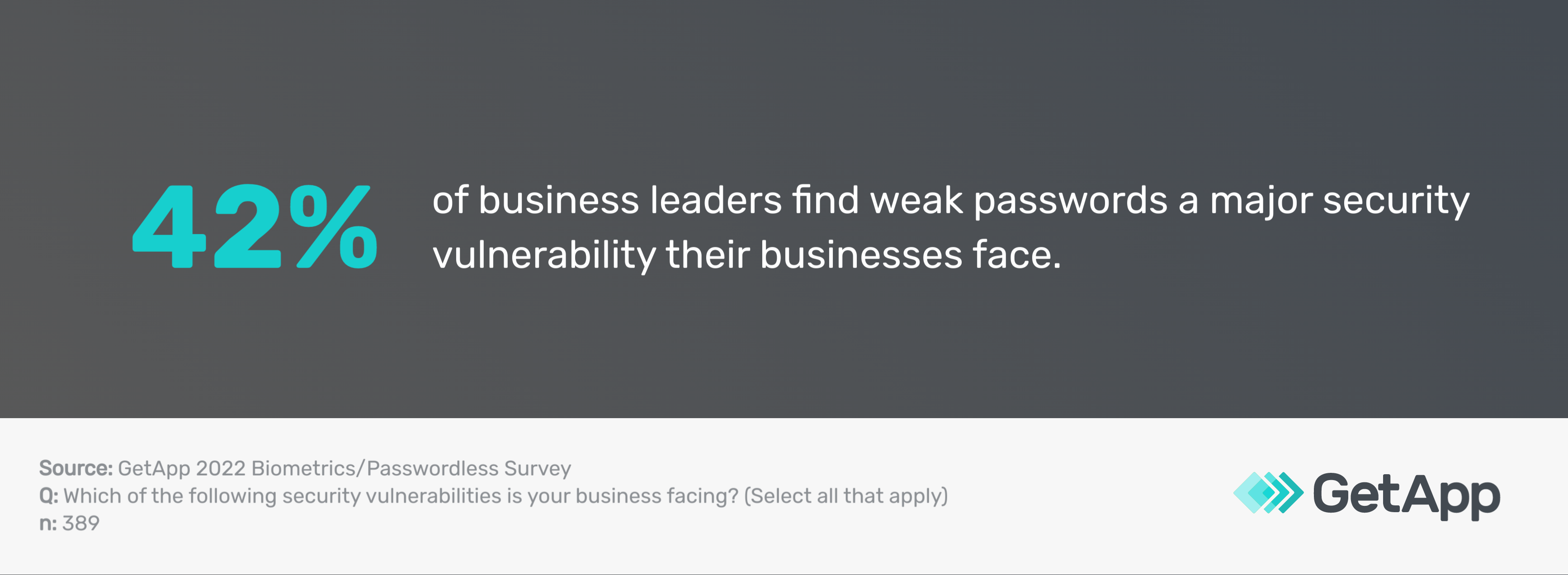 Authentication In Cybersecurity A Primer For Small Businesses