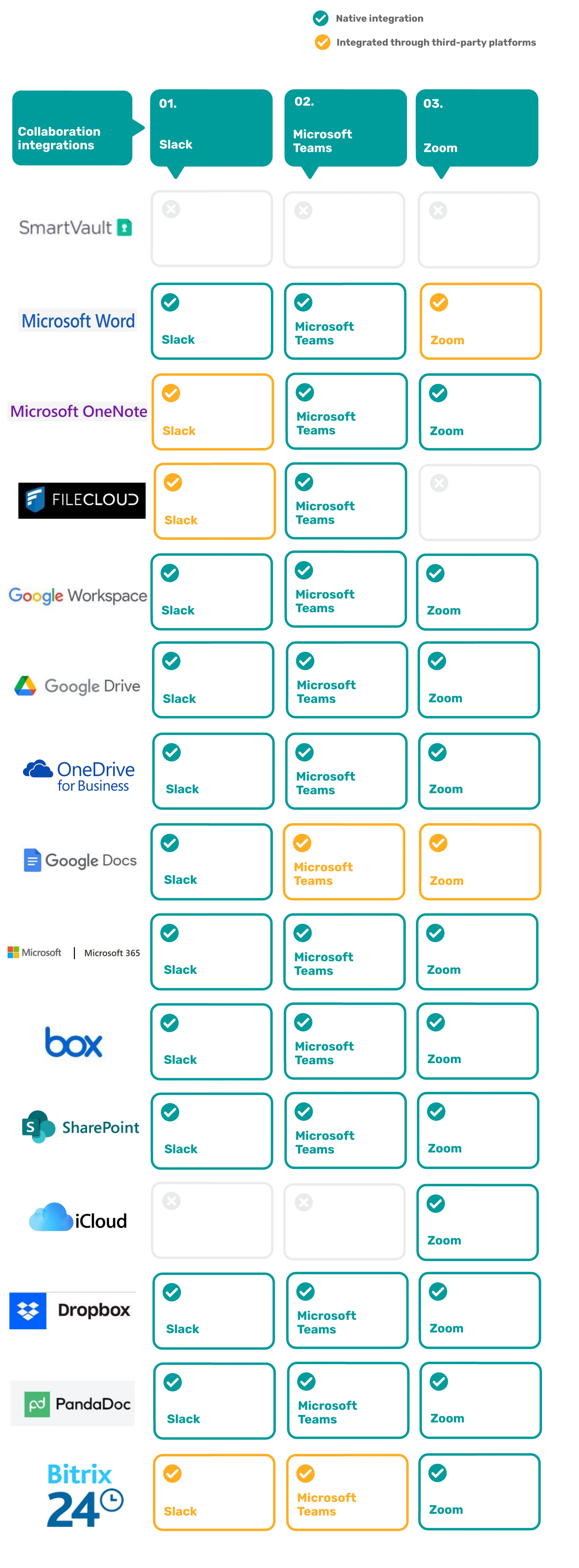 GetApp’s Integration Leaders in Document Management