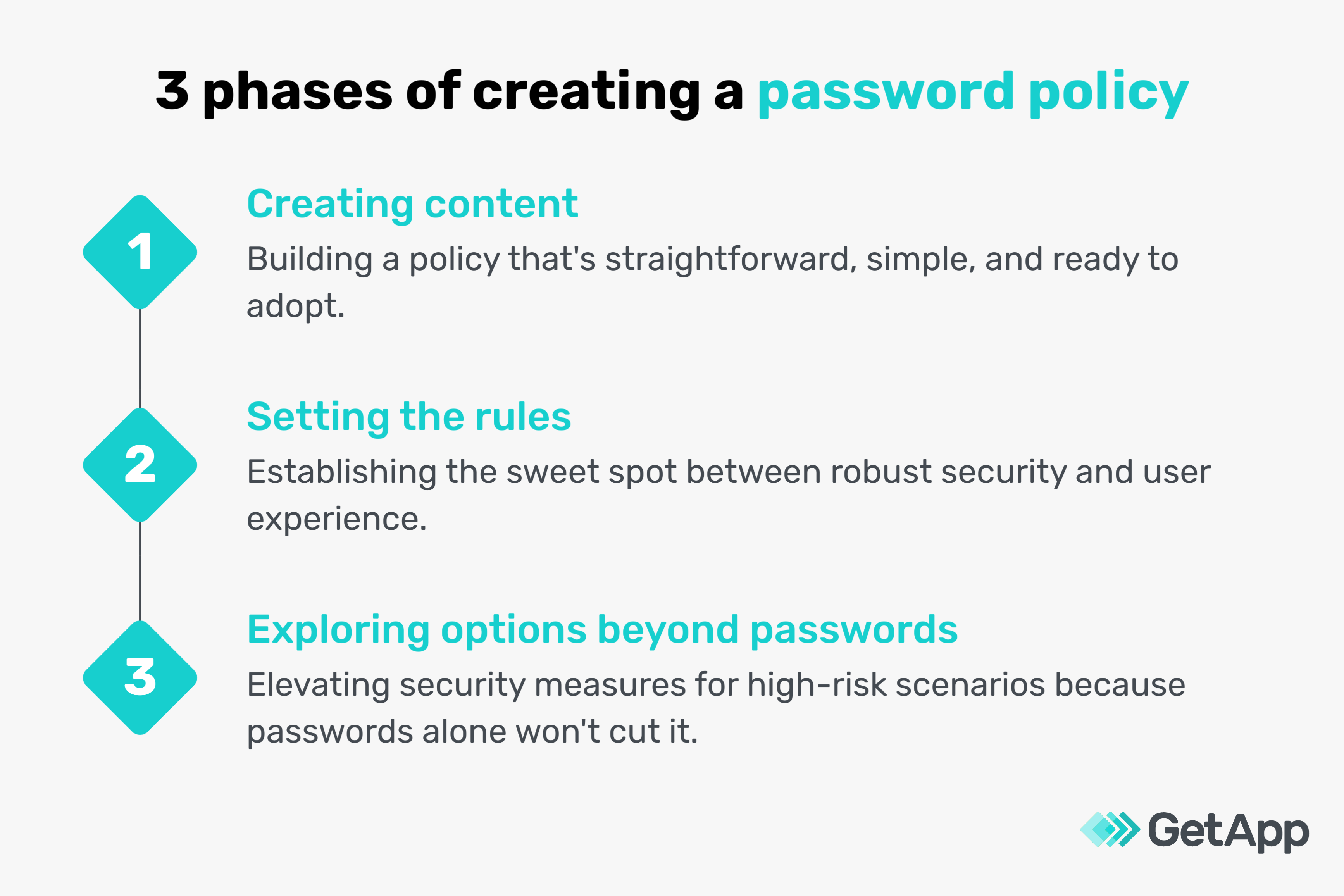 How To Create a Password Policy To Secure Your Small Business