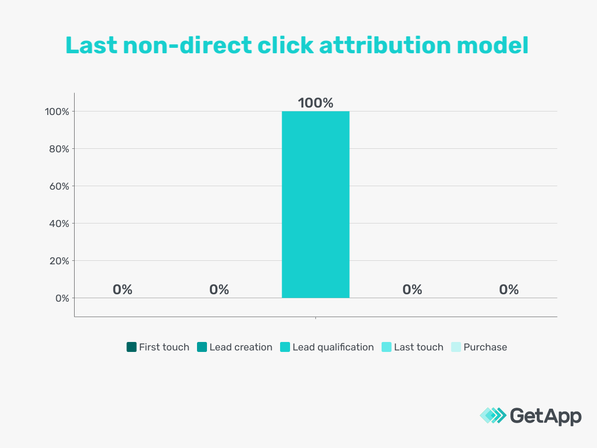 Marketing Attribution Models: Understanding and Optimizing Campaign ...
