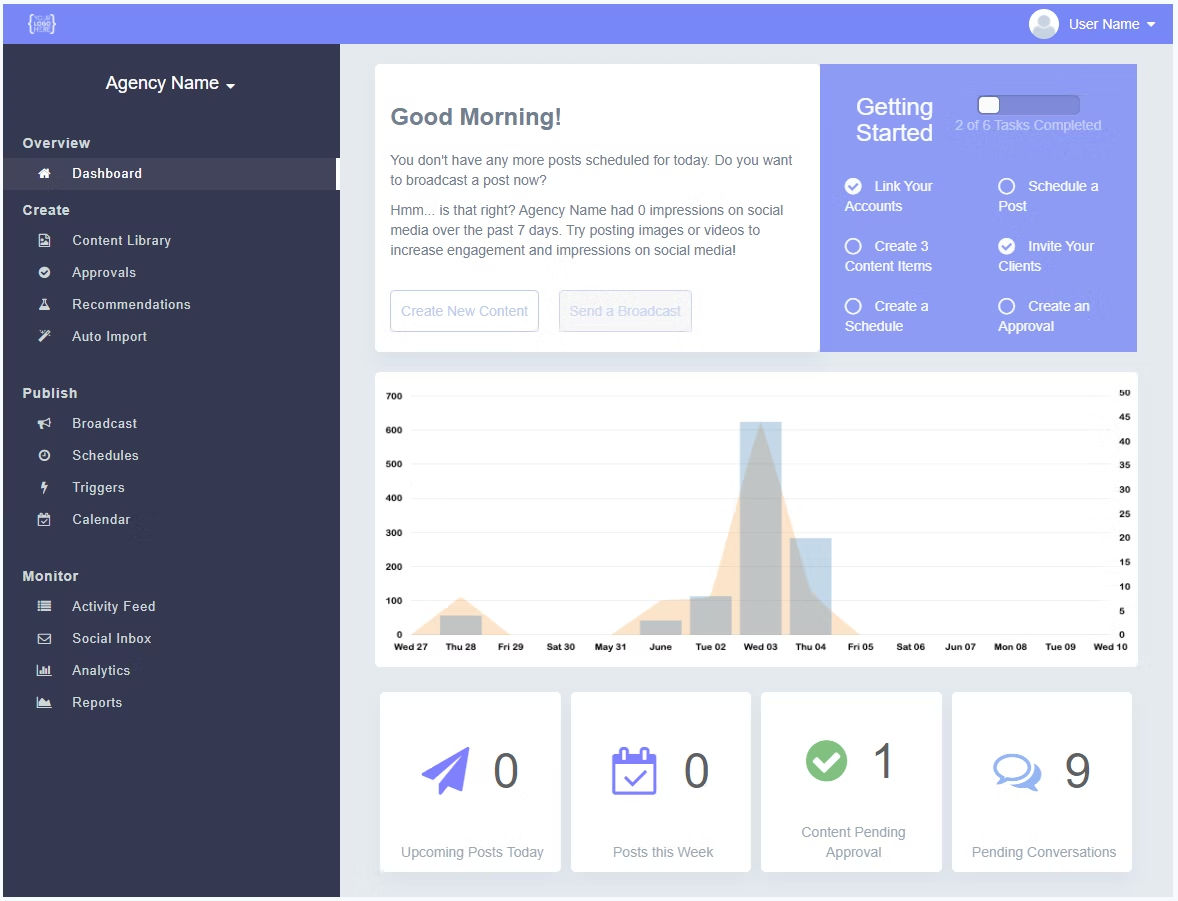 10 Top Rated Social Media Marketing Software