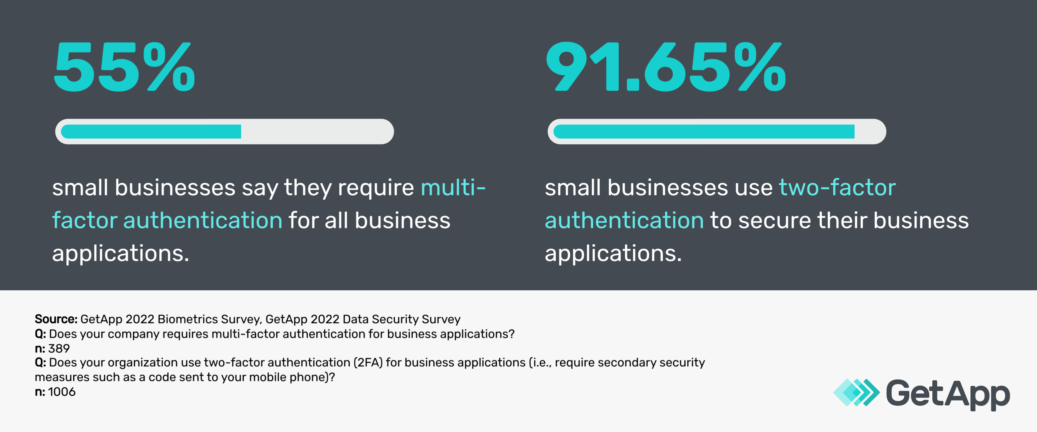 5 Types of Authentication To Secure Your Small Business