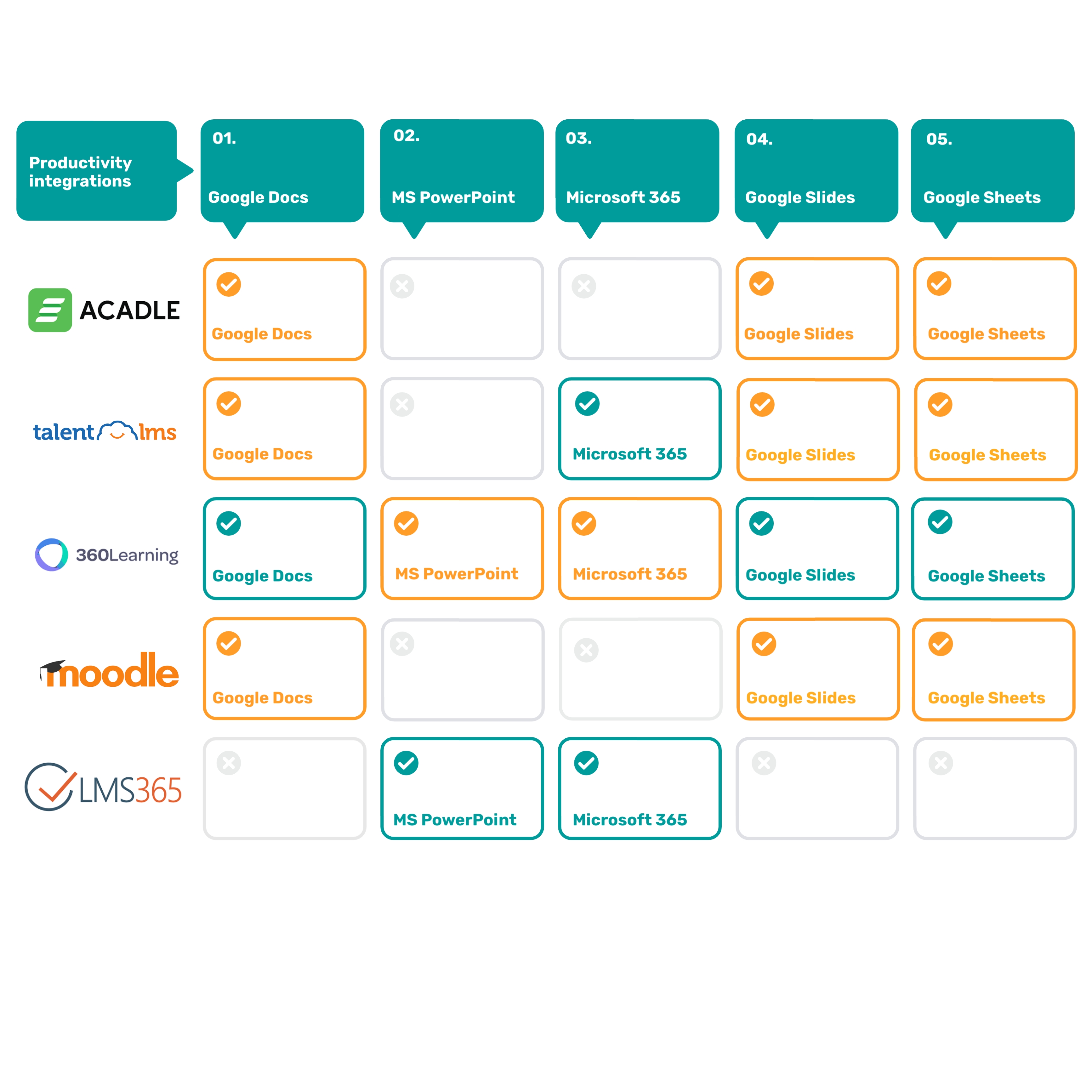 GetApp’s Integration Leaders in Learning Management System (LMS) Software