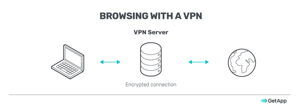 Why VPN is Important for All Businesses
