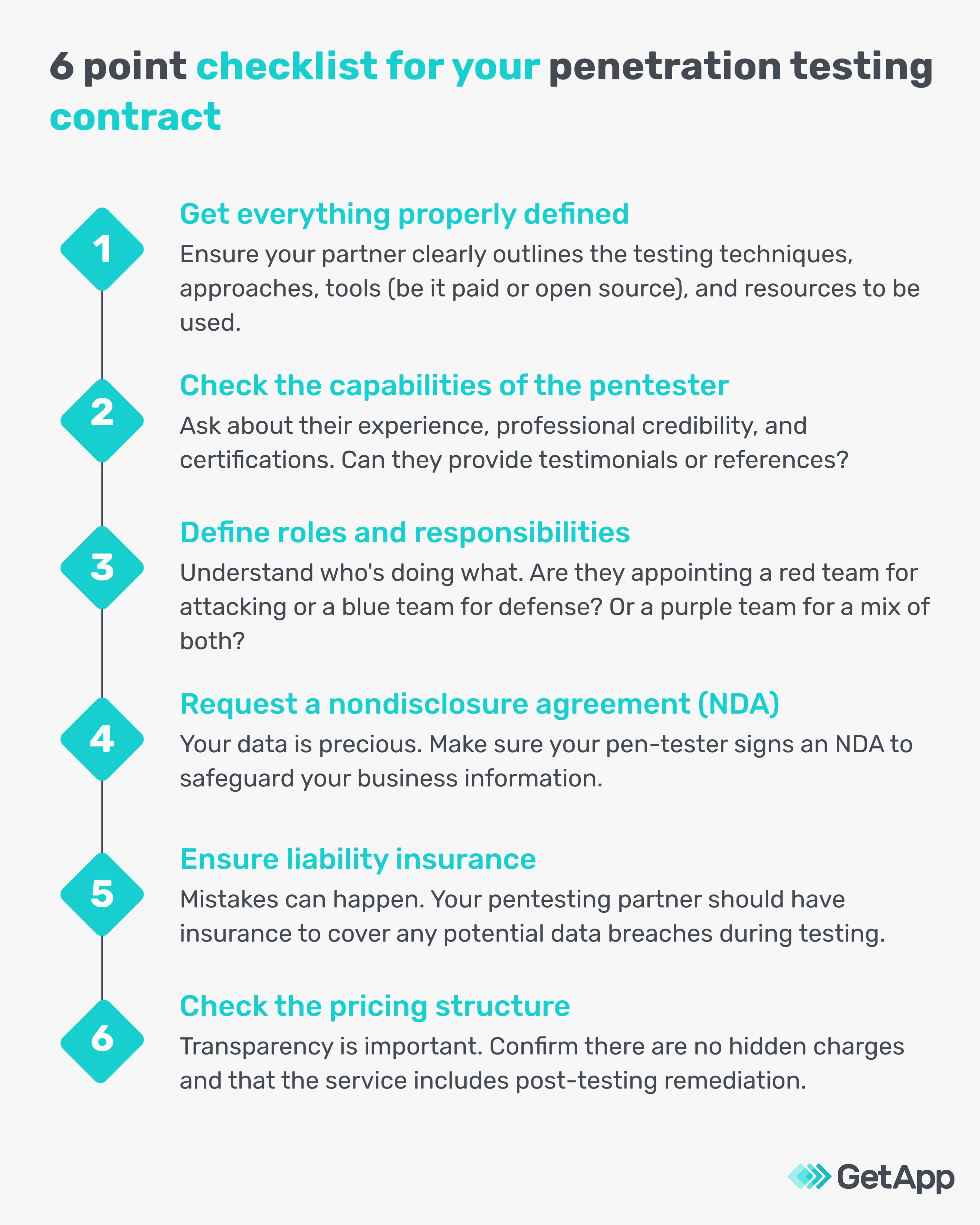 A 7-Step Penetration Testing Guide by a Security Director