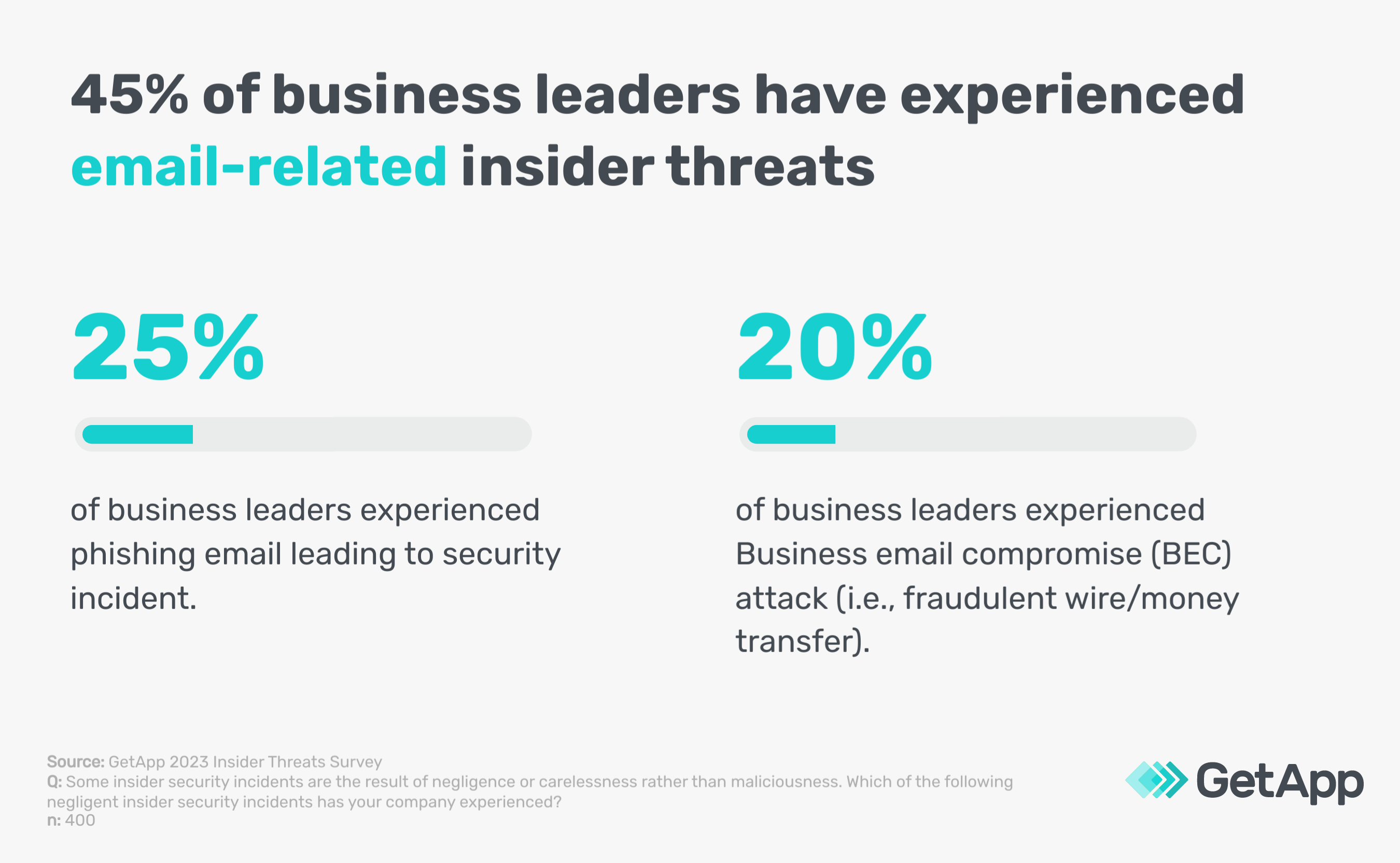 Experts Share 7 Email Security Best Practices For Businesses
