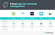 5 Best Apps For Schedule Management That You Can t Ignore
