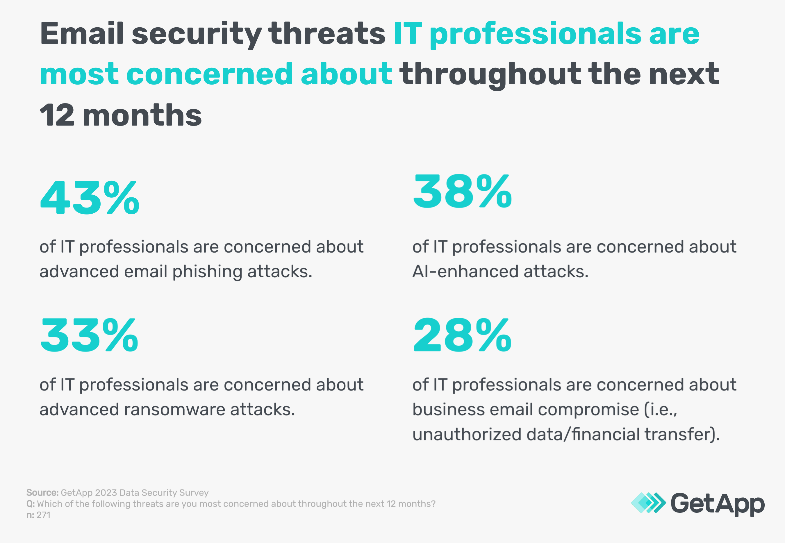 Experts Share 7 Email Security Best Practices For Businesses