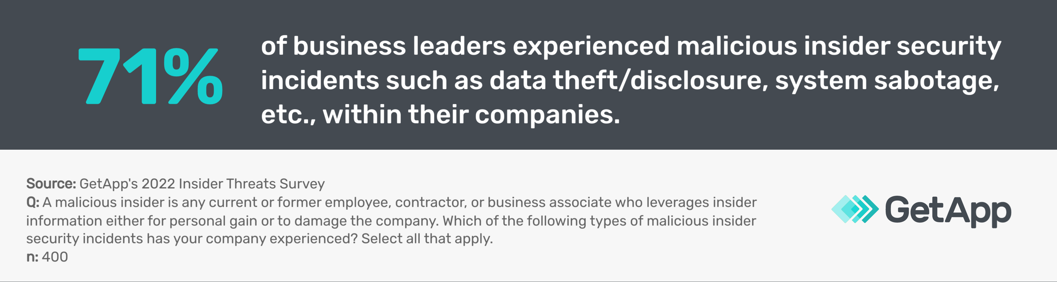 A Security Director Explains 9 Types of Penetration Testing for SMBs