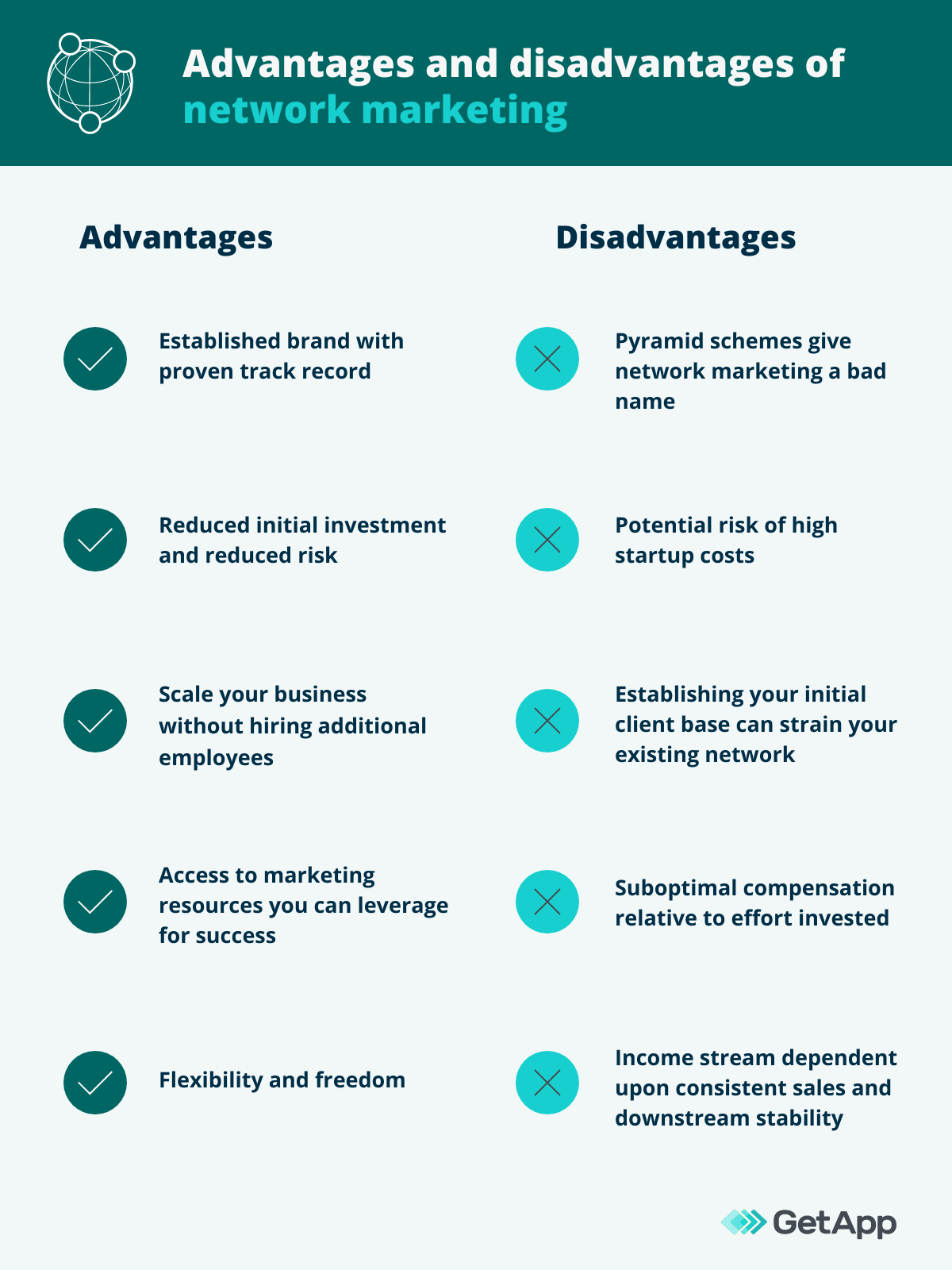 What is Network Marketing? A Comprehensive Overview