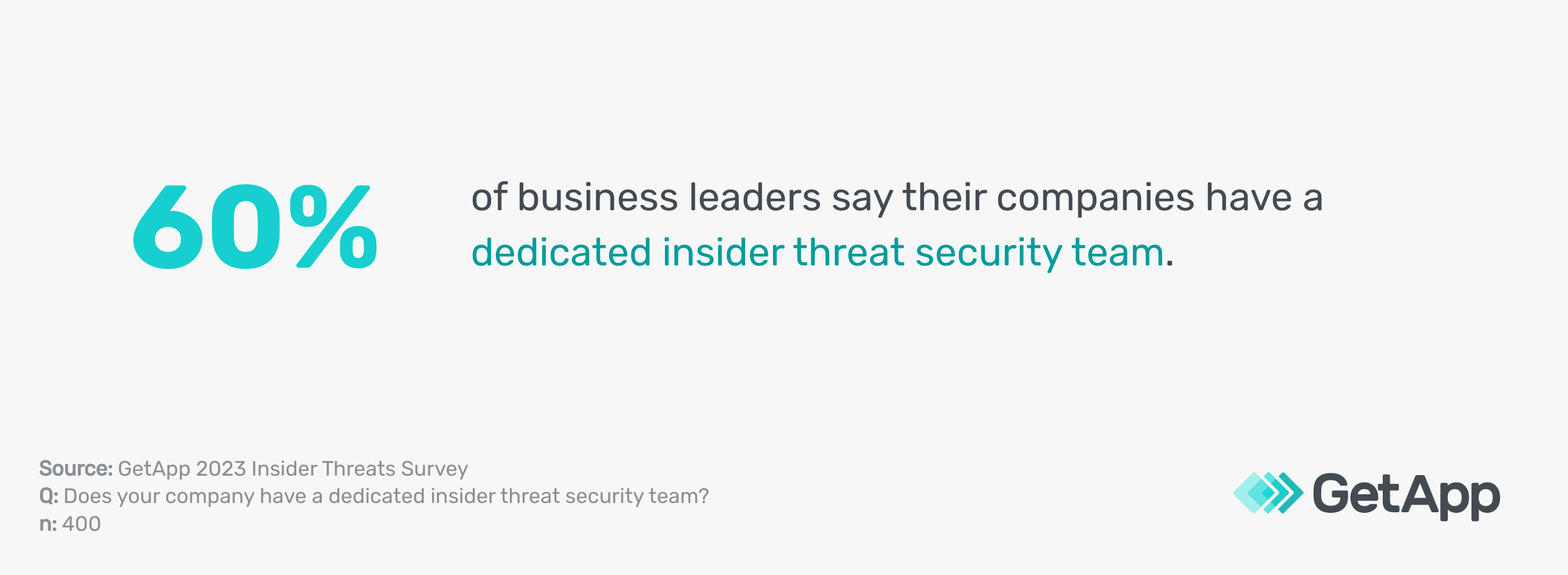 Insider Threat Prevention: 3 Tips and 6 Software For SMBs