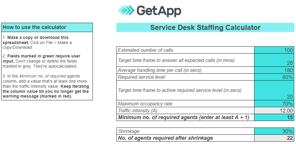 How To Determine the Right Service Desk Staffing Model for Your Business