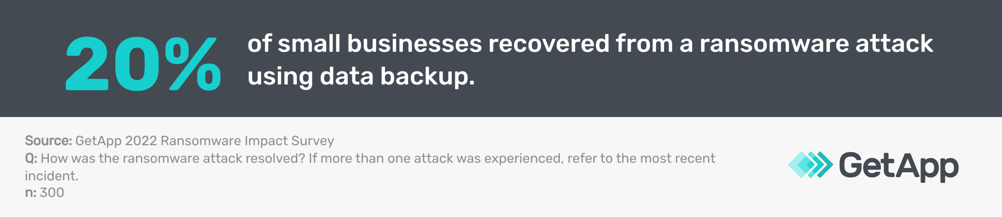 A Cloud Expert Shares 8 Data Backup Best Practices for SMBs