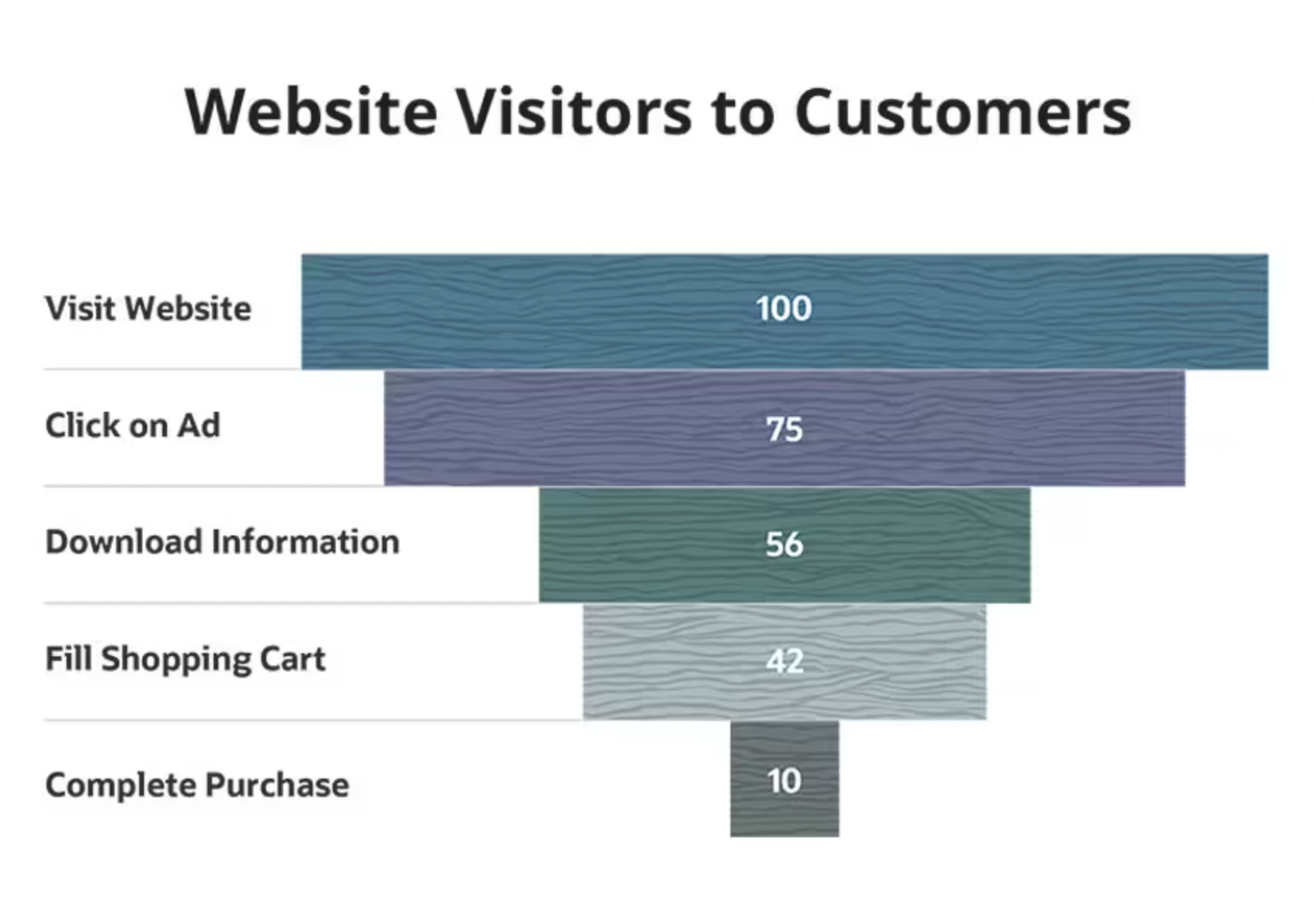 10 Different Types of Charts and Graphs
