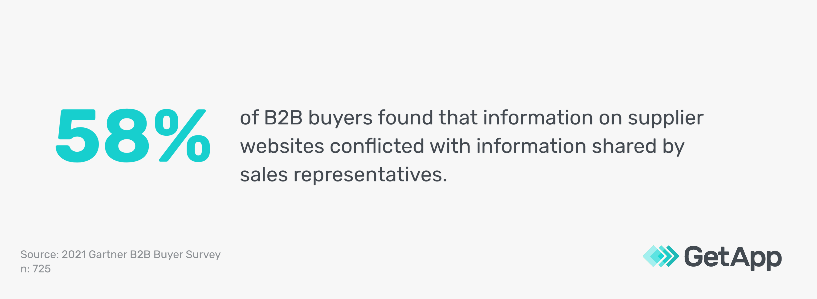 Boost Revenue by Aligning Sales With Marketing