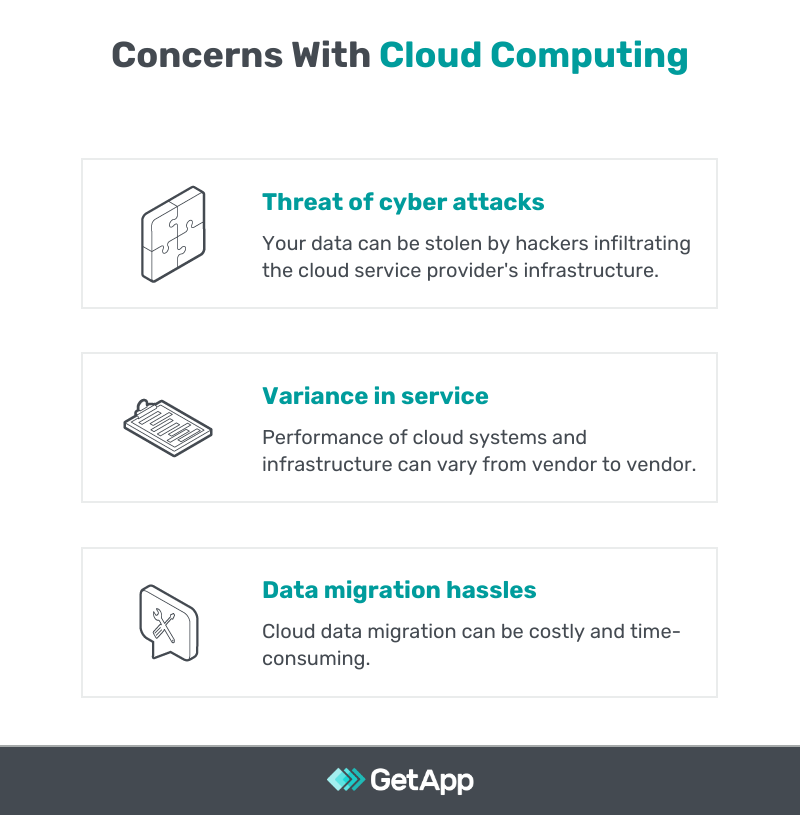 What Is Cloud Computing and Is It Right for Your Small Business?