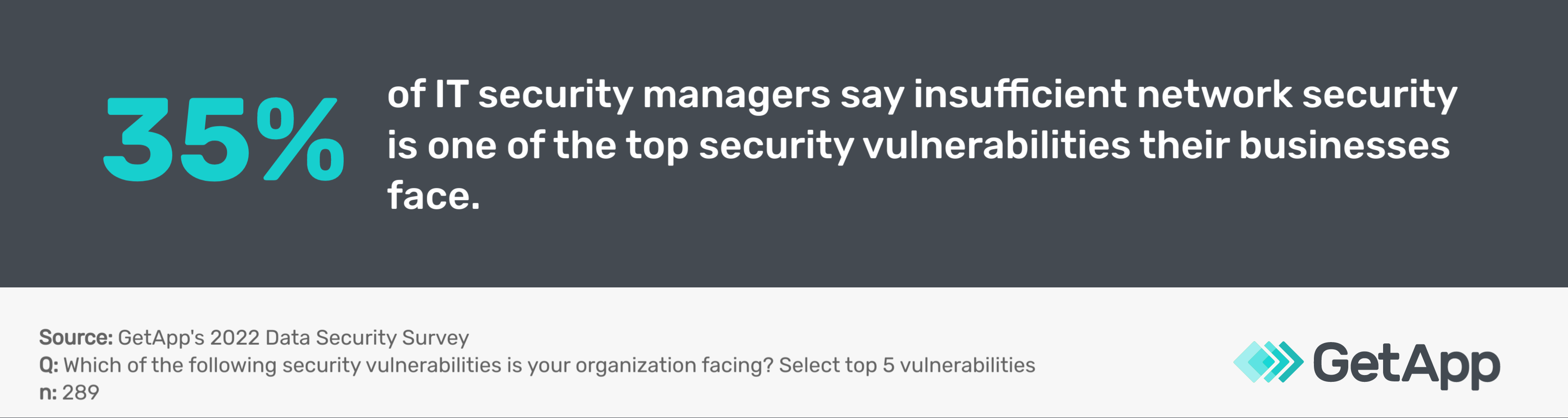 A Security Director Explains 9 Types of Penetration Testing for SMBs