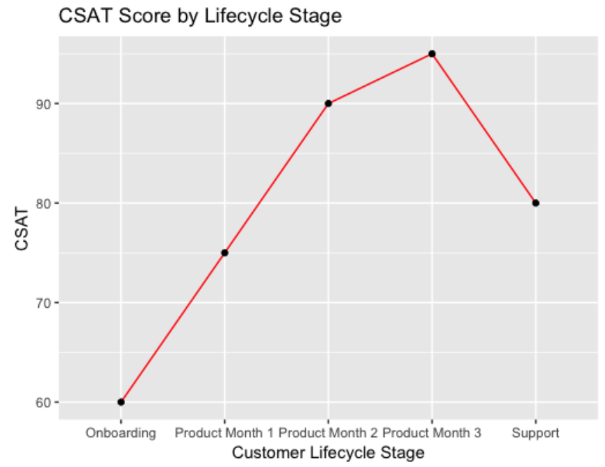 How To Measure Customer Satisfaction