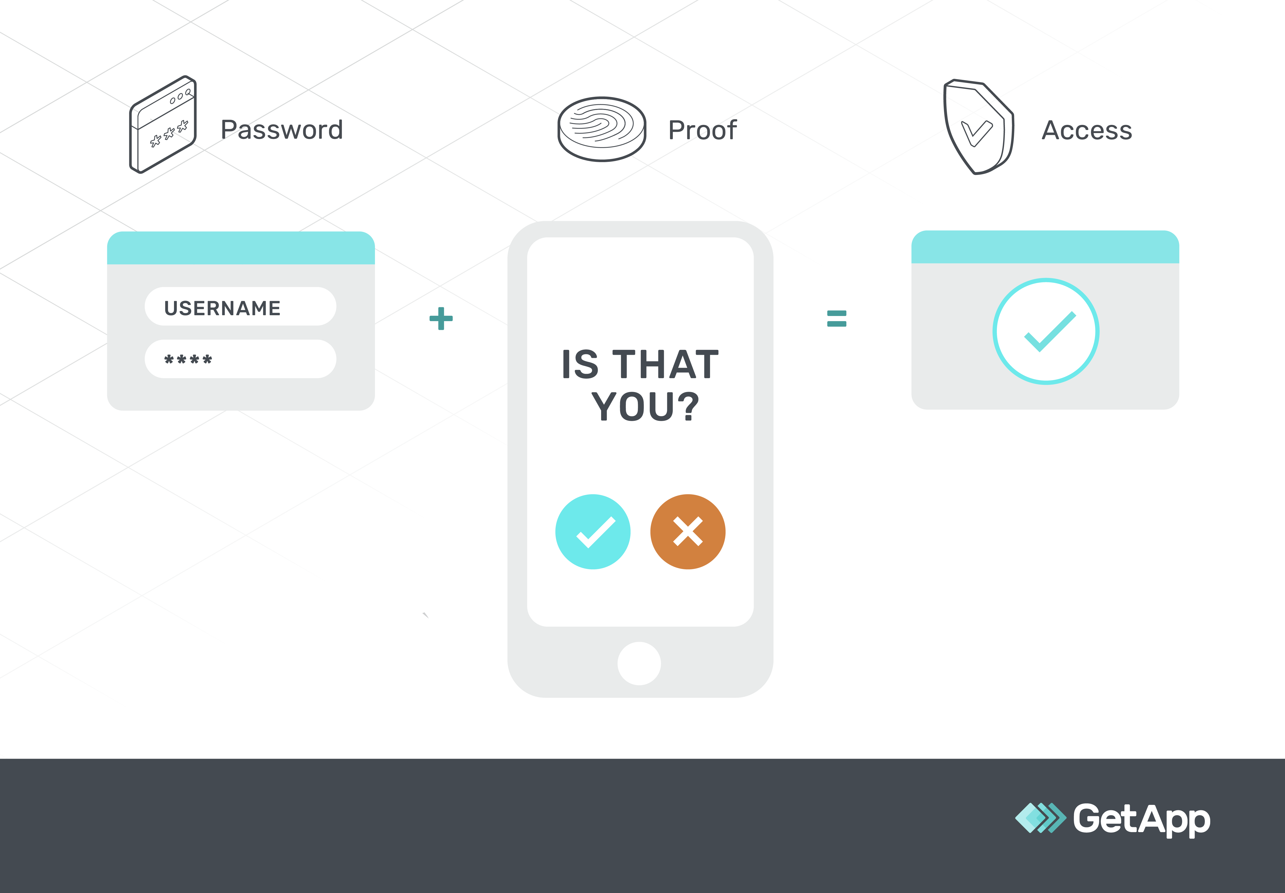 Authentication in Cybersecurity: A Primer for Small Businesses
