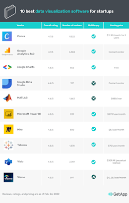 10 Best Data Visualization Tools For Startups