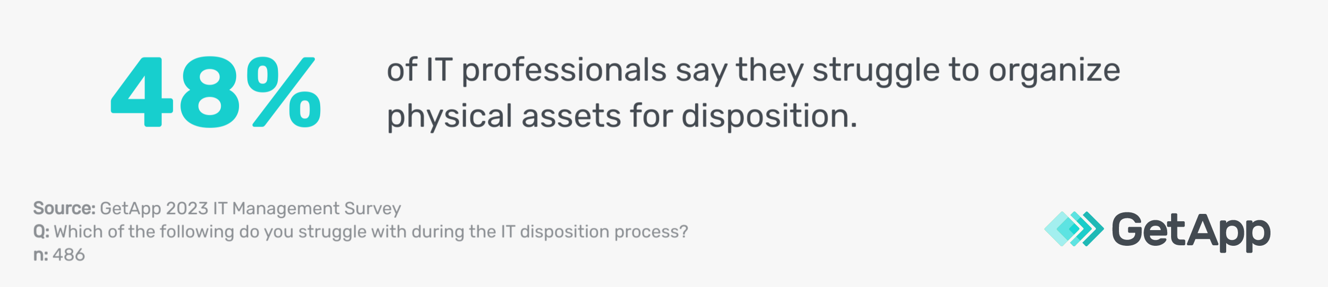 What Is IT Asset Disposition? A Beginner's Guide To Asset Disposal