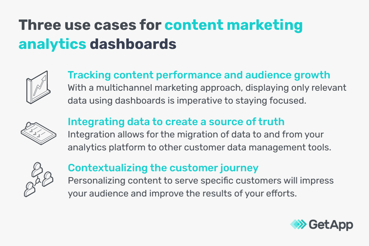 3 Pro Tips to Get Max Value From Your Content Marketing Dashboard