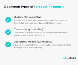 What Is Forecasting In Operations Management 