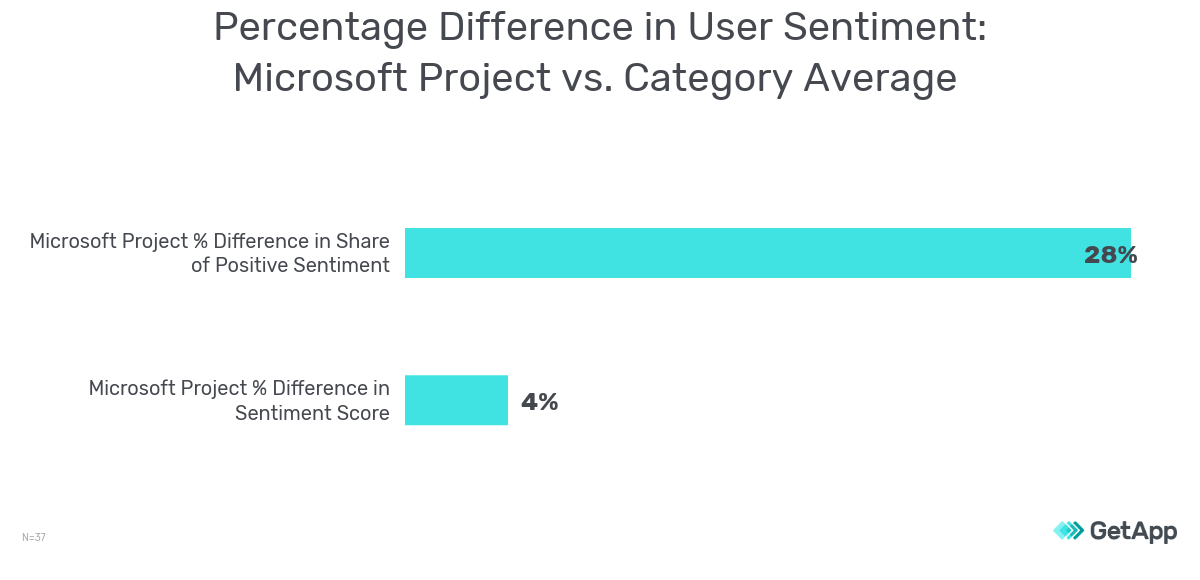 5 Best Project Management Software for Reporting