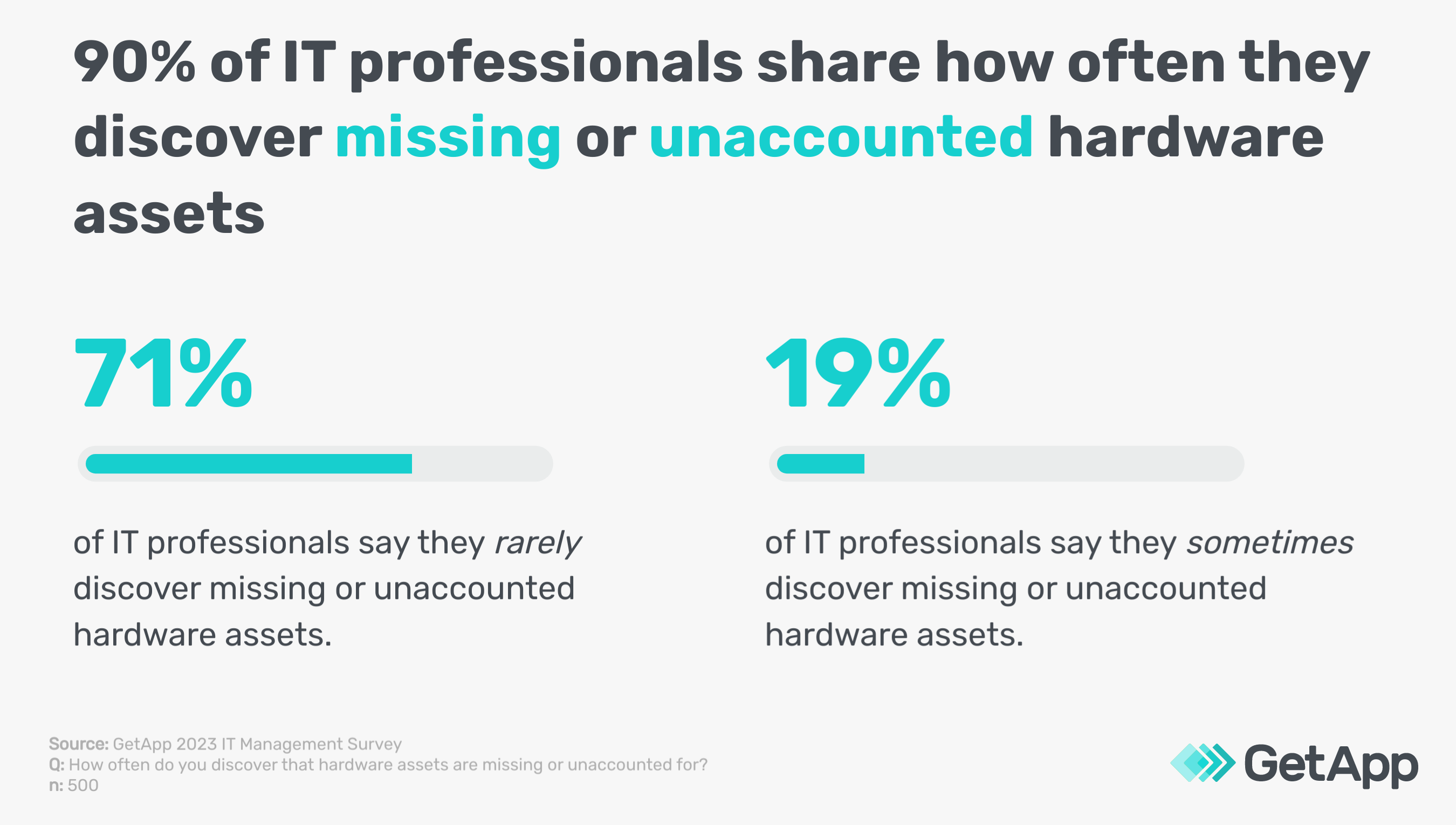 A Small Business Owner’s Guide to IT Hardware Lifecycle Management