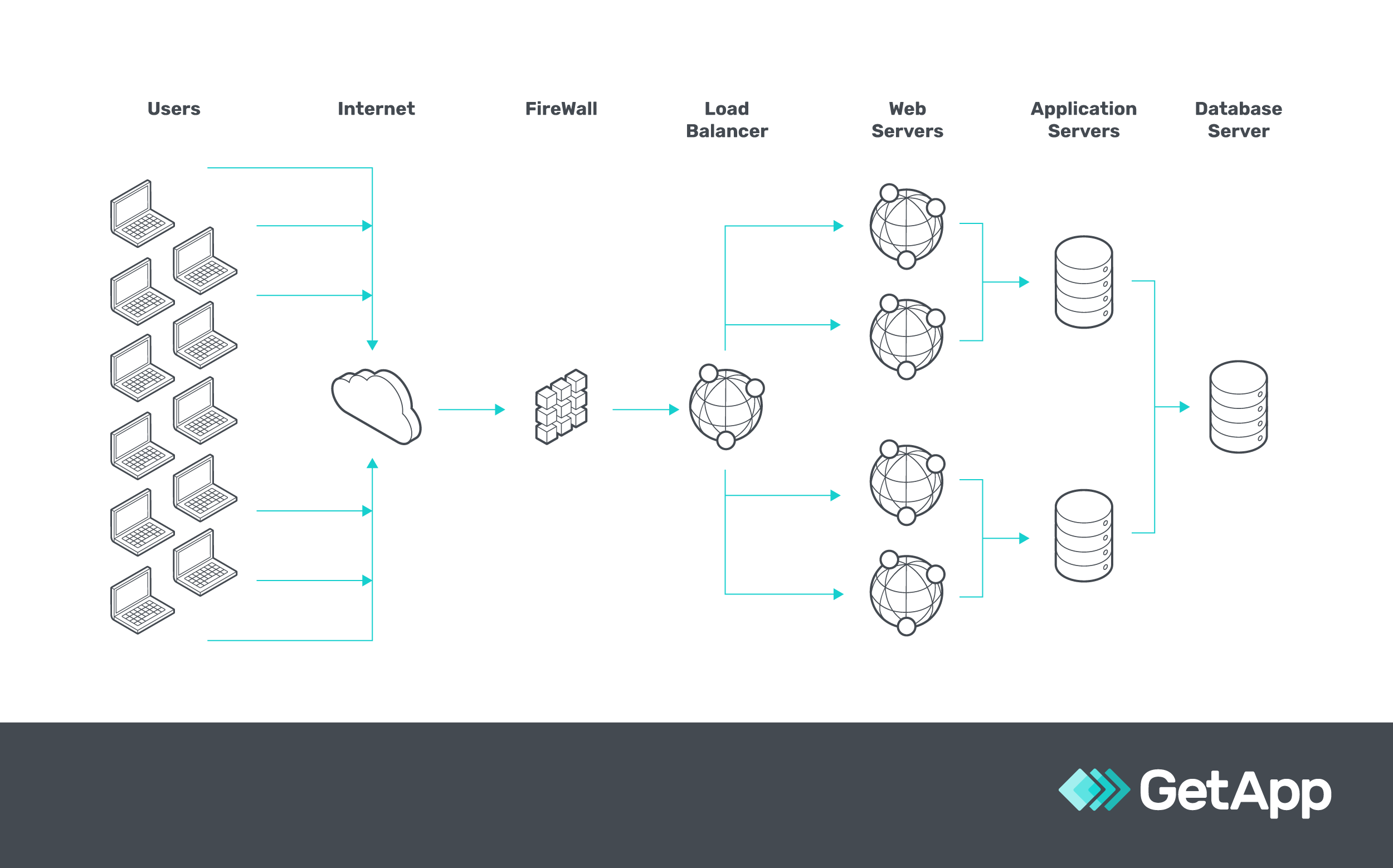 Load Testing Vs Stress Testing Understand The Difference