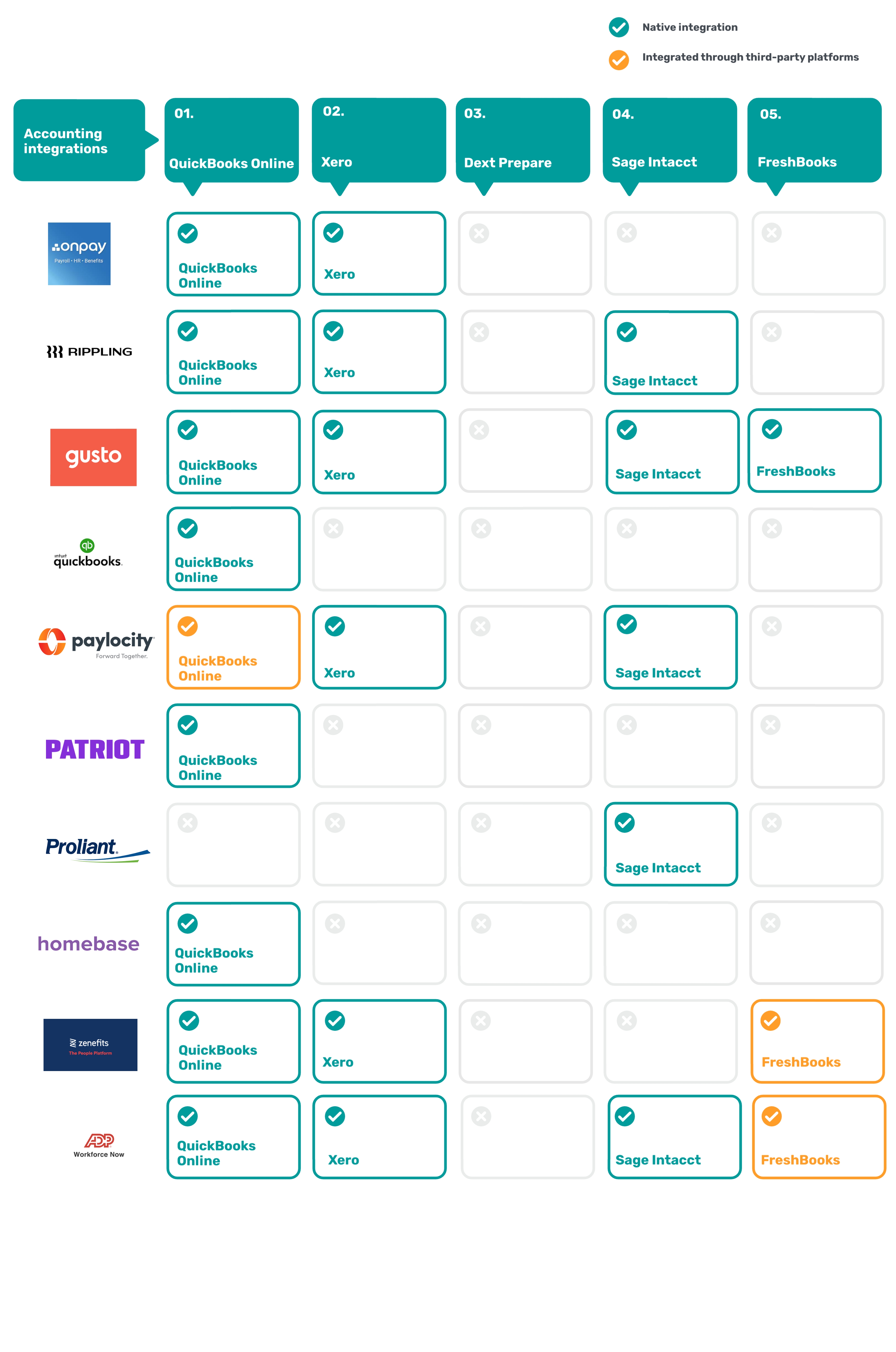 GetApp’s Integration Leaders in Payroll Software
