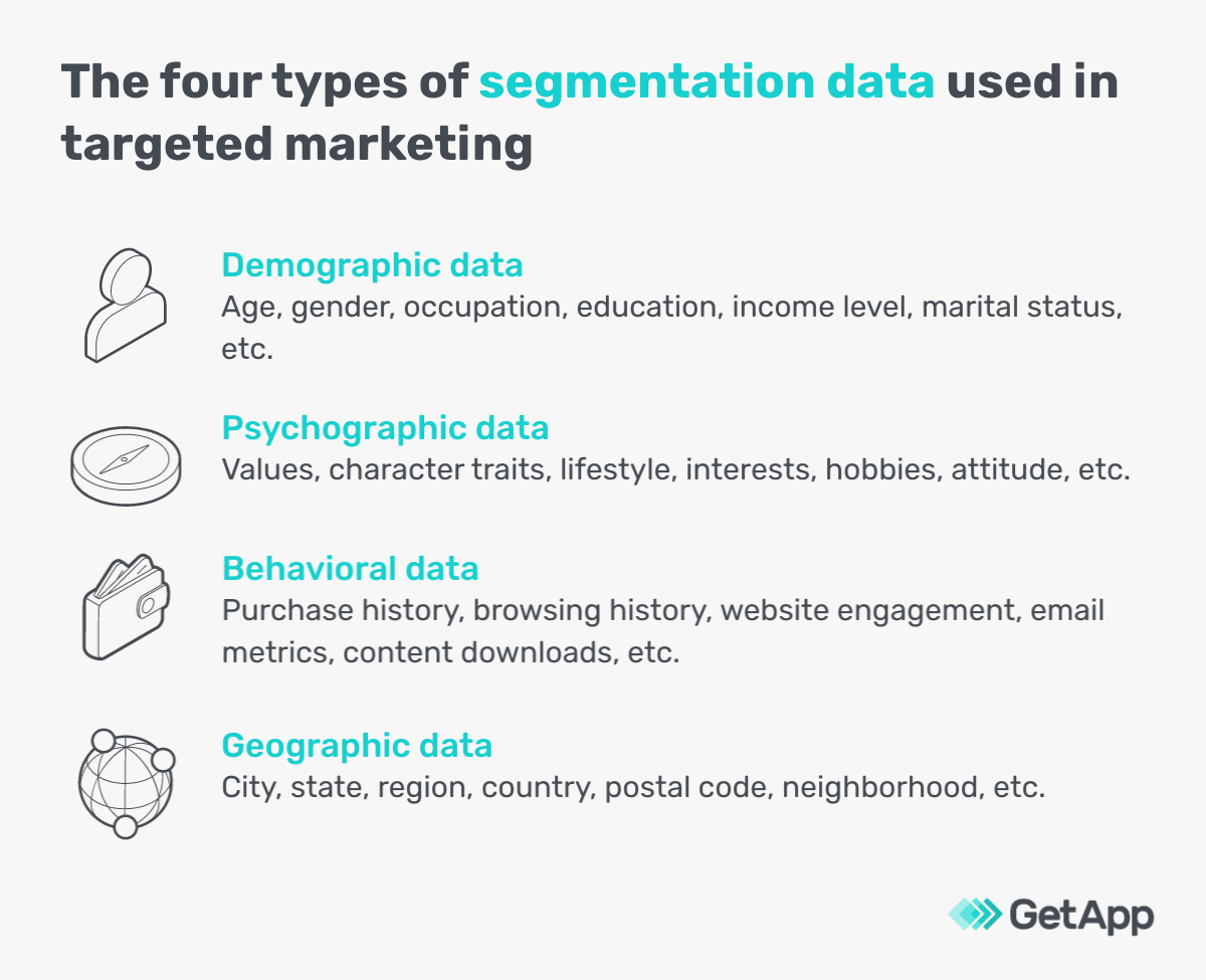 What Is Targeted Marketing? A Primer for Small Businesses