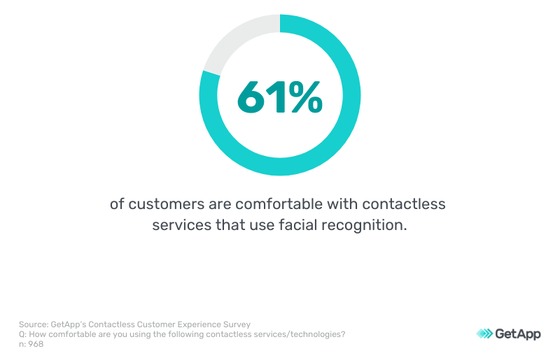 Essential Software to Create a Contactless Retail Experience that Keeps ...