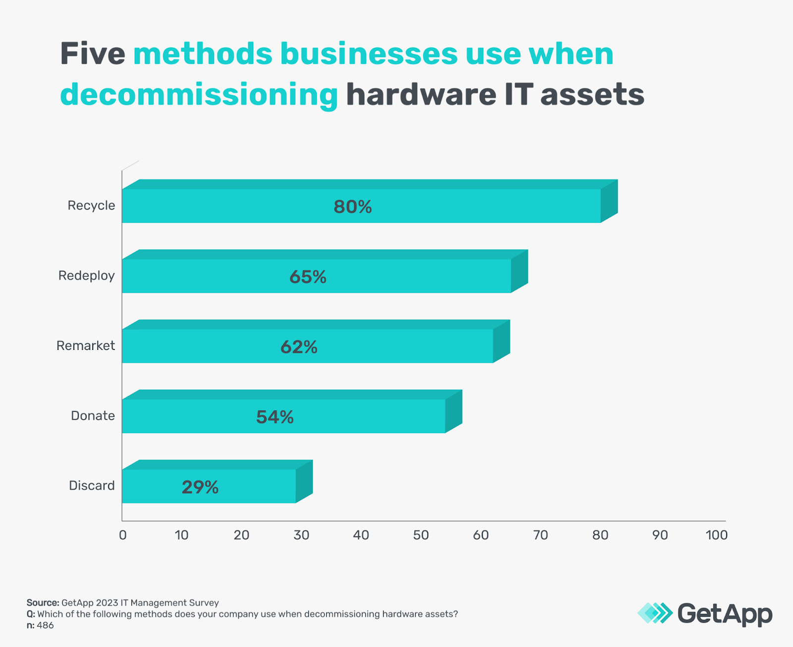 What Is IT Asset Disposition? A Beginner's Guide To Asset Disposal