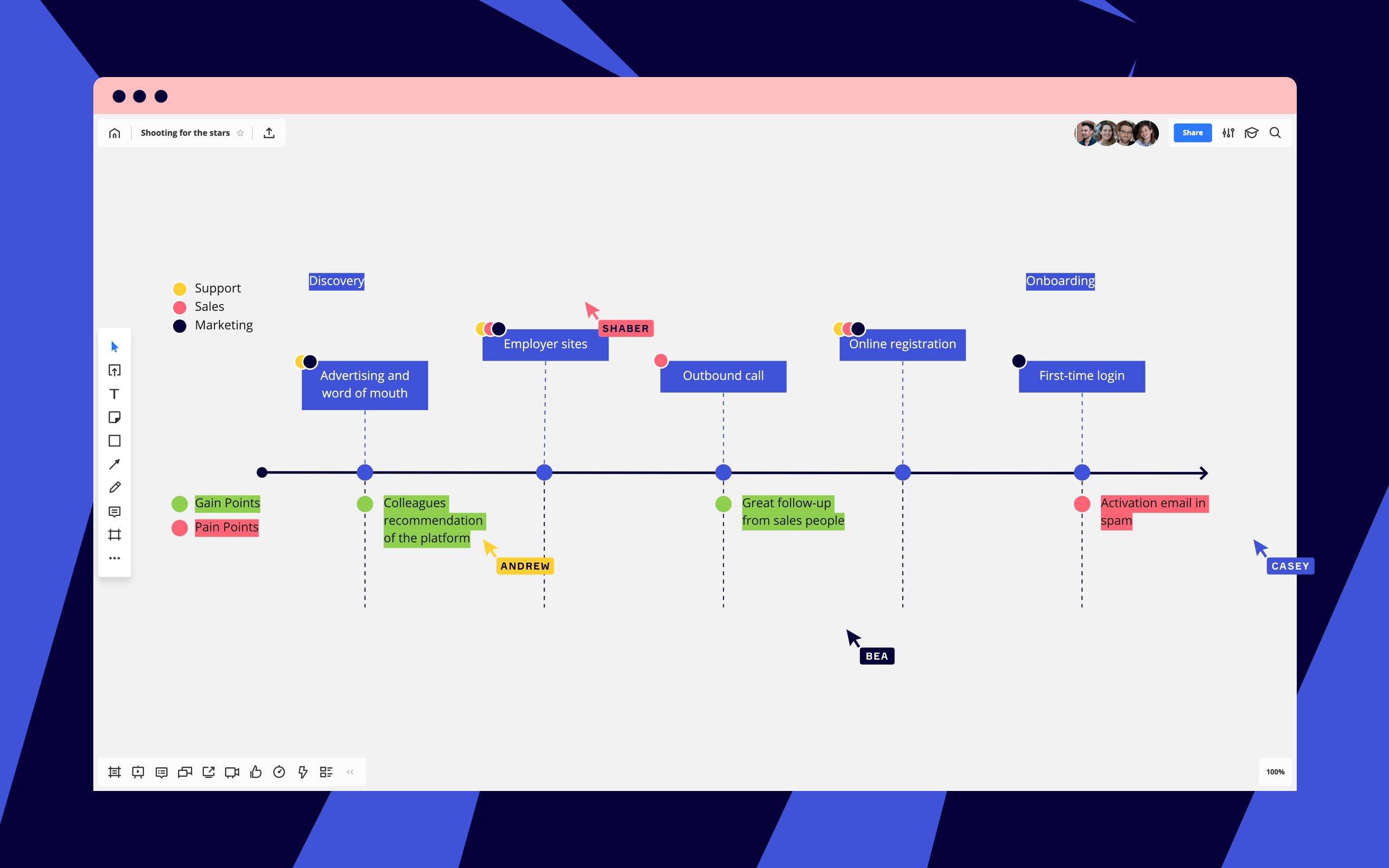 10 Best Data Visualization Tools for Startups