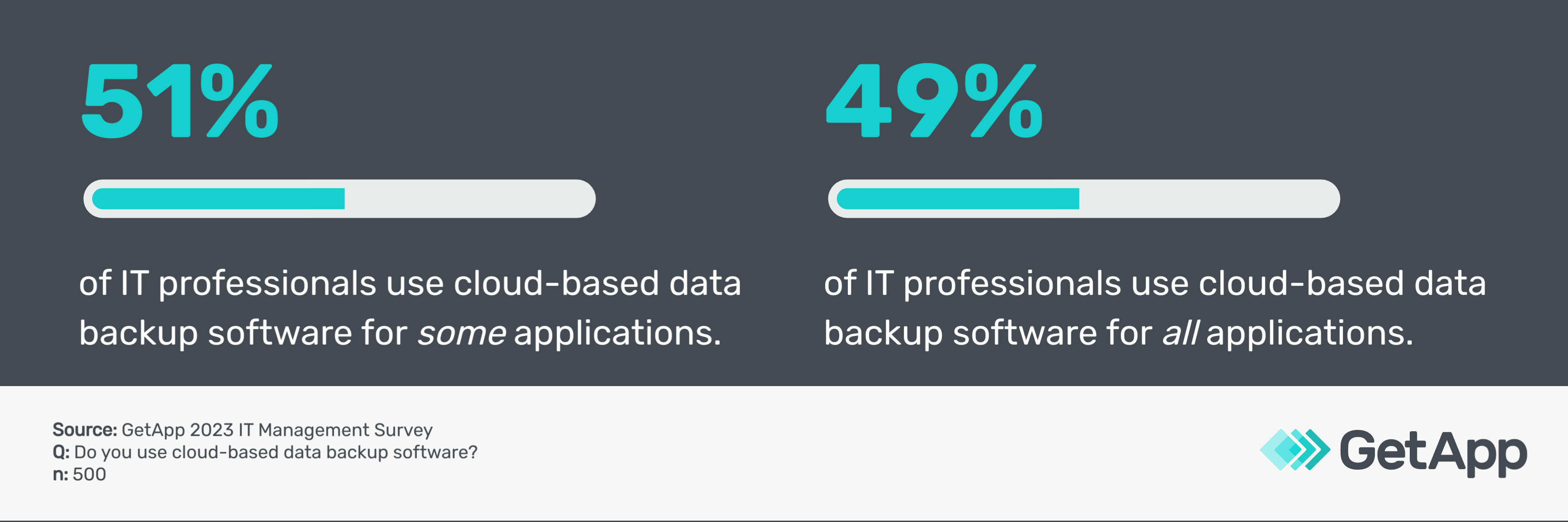 A Cloud Expert Shares 8 Data Backup Best Practices for SMBs