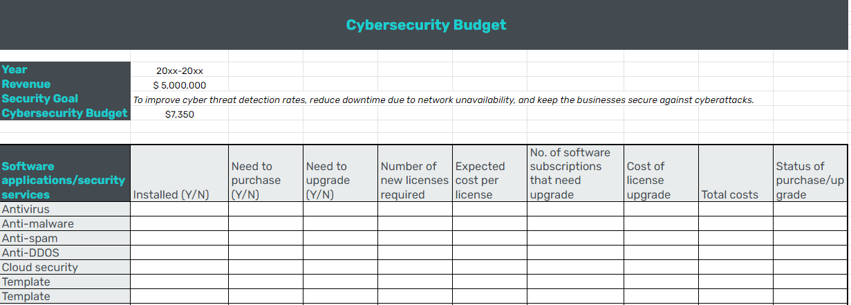 How to Calculate Your Small Business Cybersecurity Budget: Use Our Template