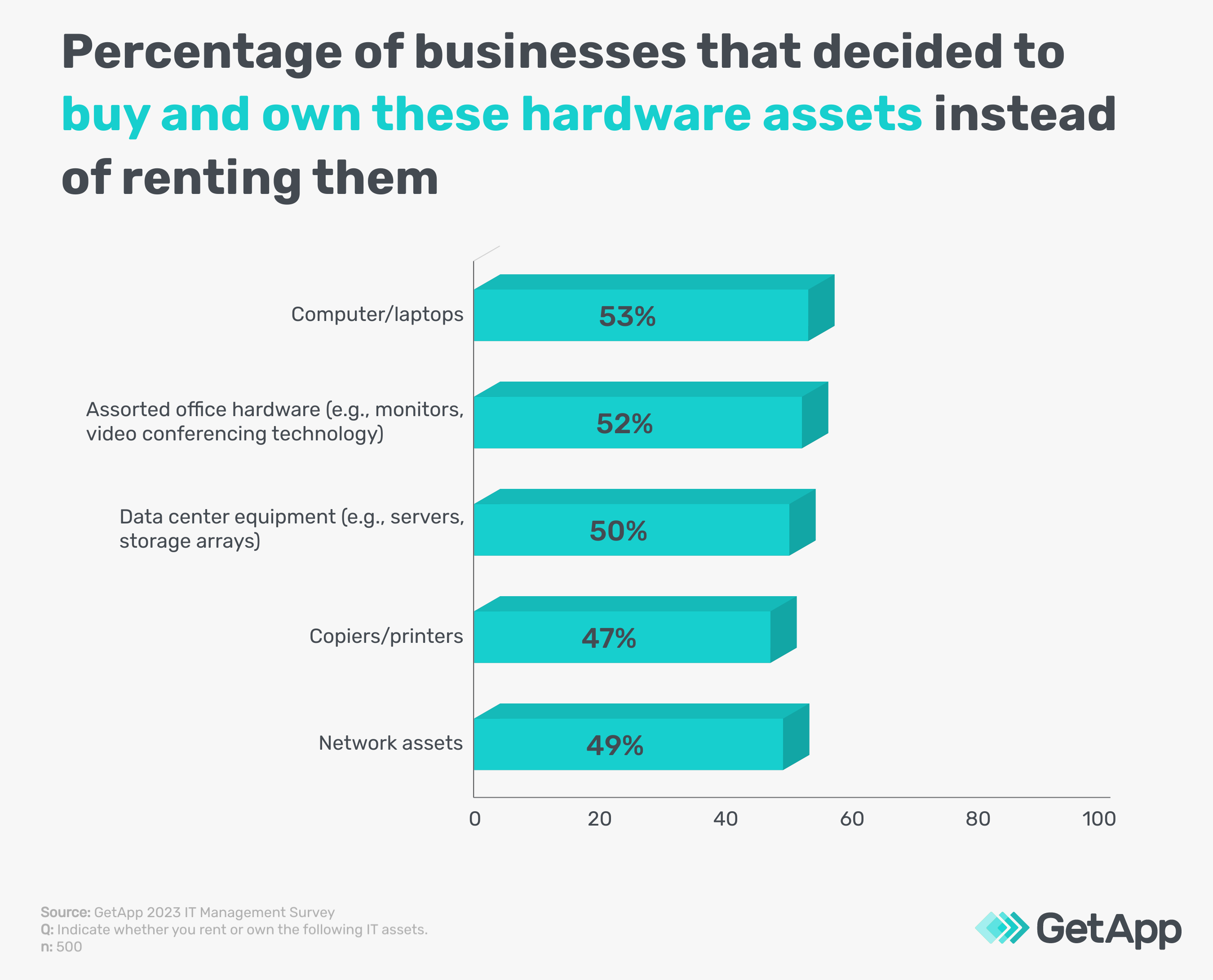 A Small Business Owner’s Guide to IT Hardware Lifecycle Management