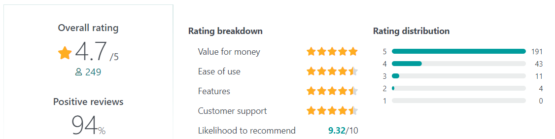 Highest-Rated CRM and Customer Service Software Tools To Help Your ...