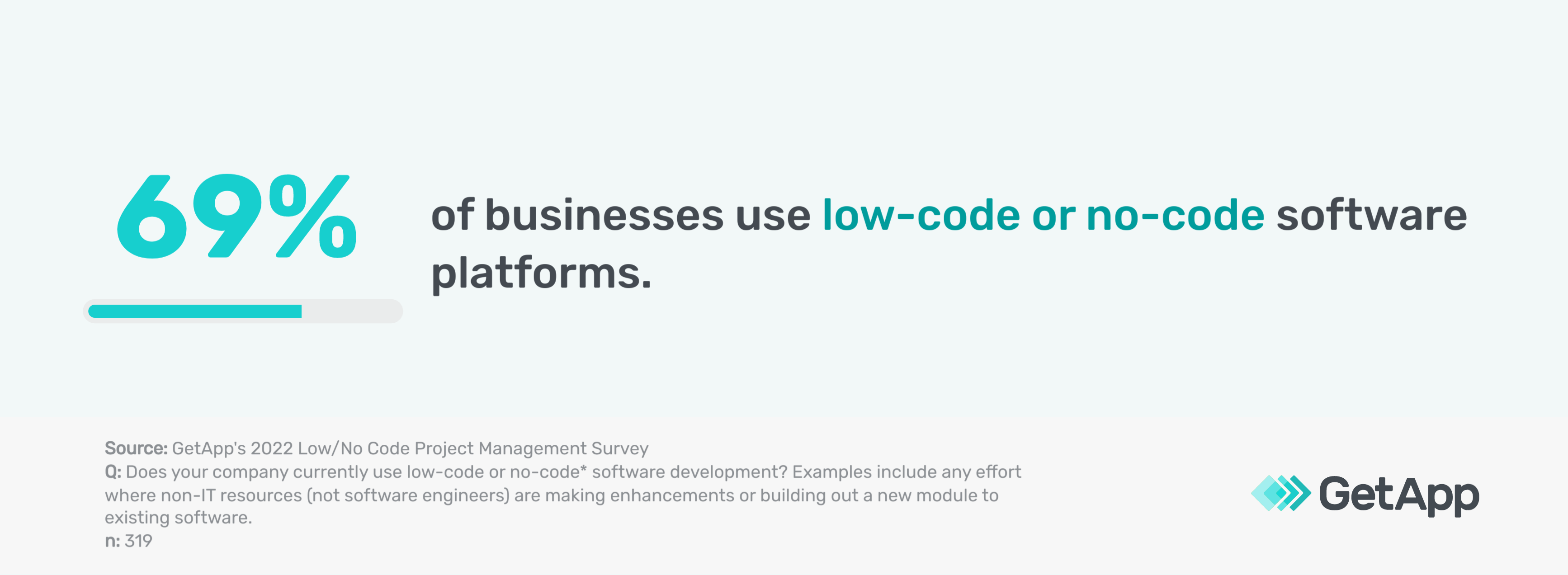 What Are Low-Code No-Code Platforms? A Startup Owner’s Guide