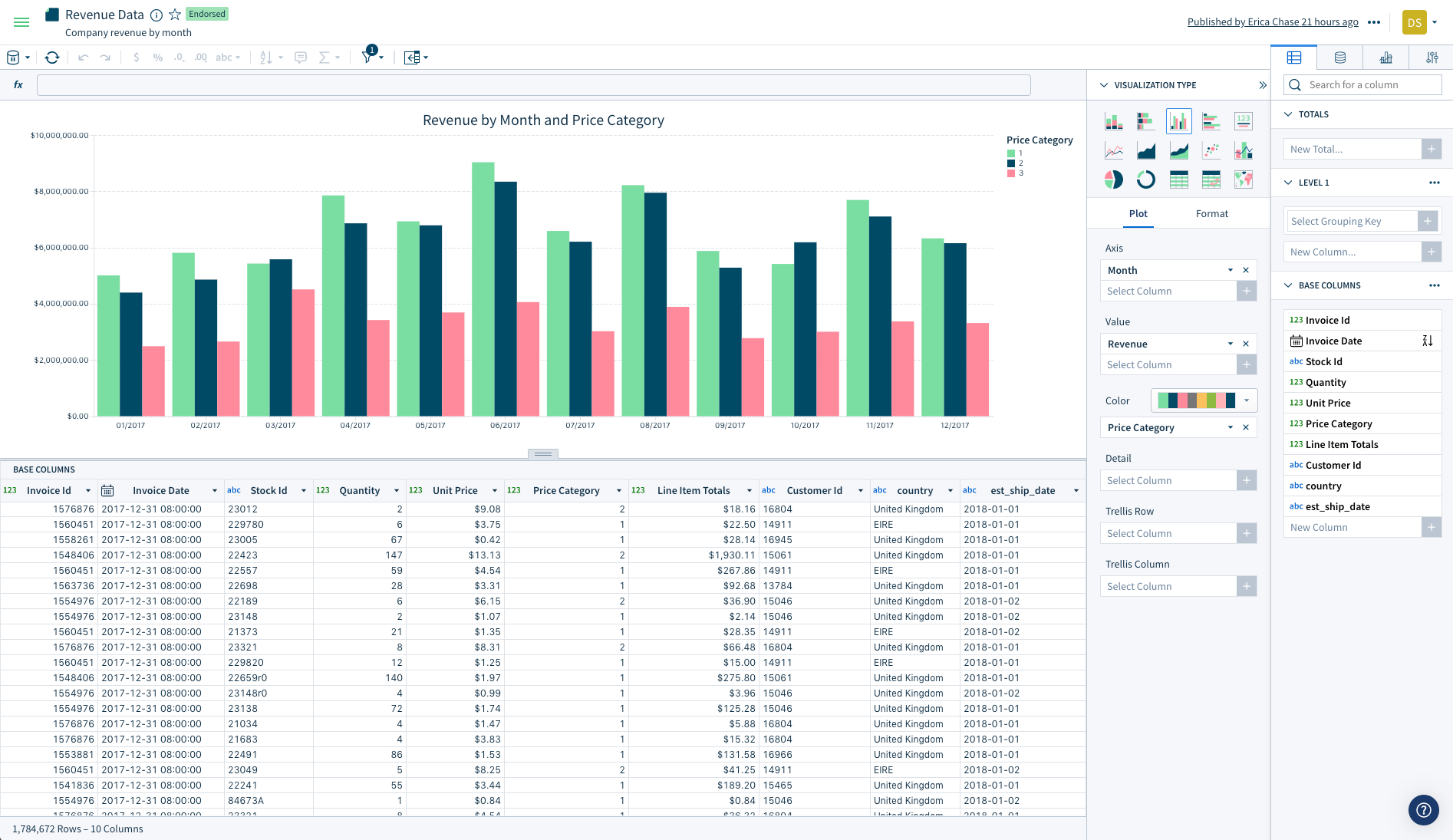 Top 9 Tableau Alternatives for Business Data Analytics