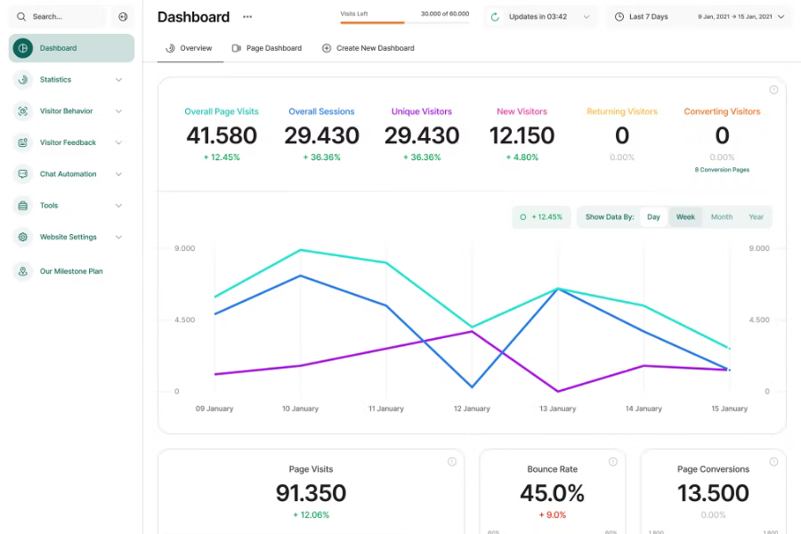 9 Best Web Analytics Tools