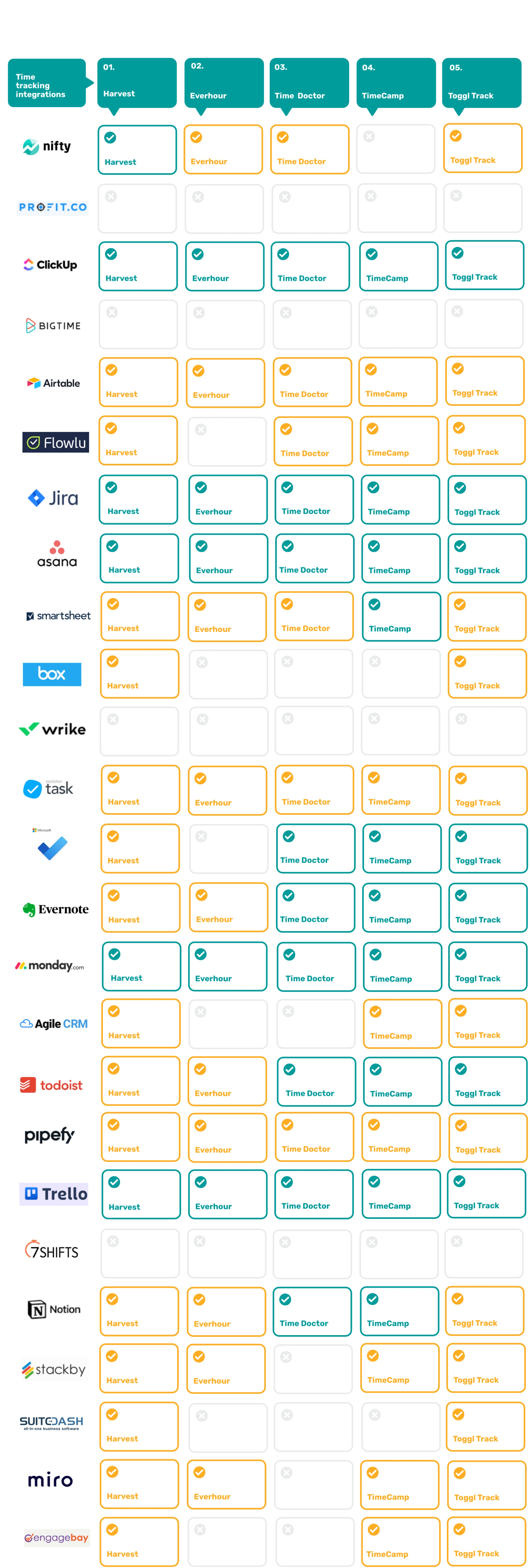 GetApp’s Integration Leaders in Task Management