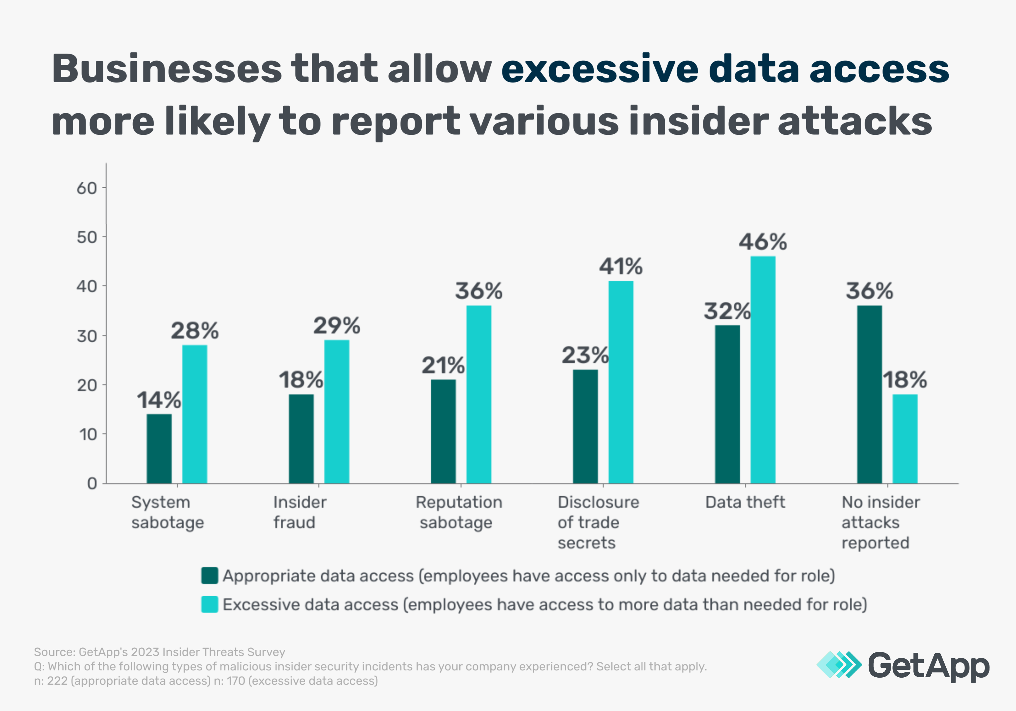 10 Different Types of Charts and Graphs