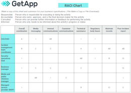Incident Response Raci Chart