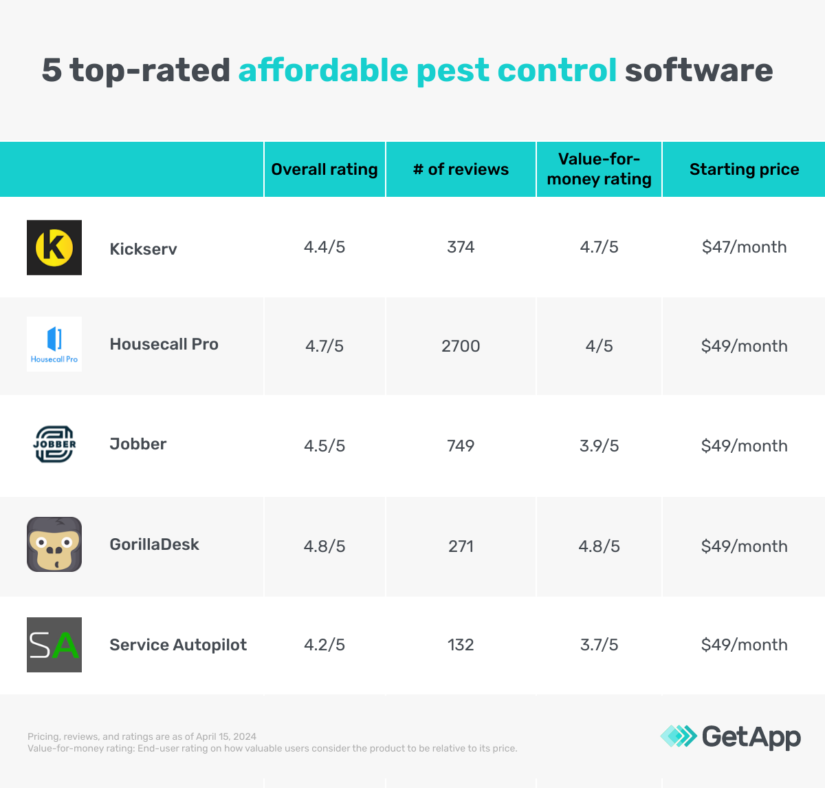 5 Top-Rated Affordable Pest Control Software