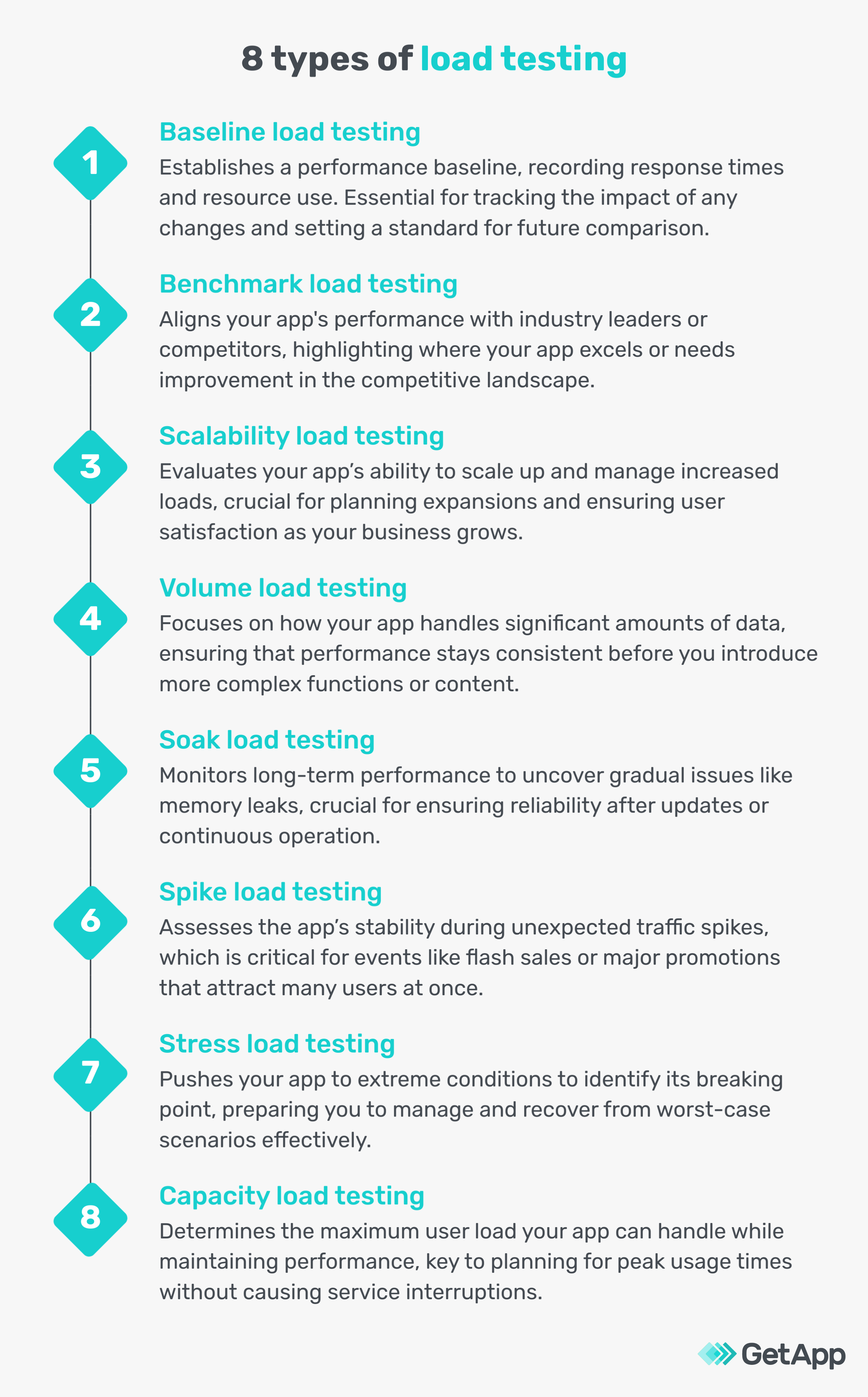 Load Testing vs. Stress Testing: Understand the Difference